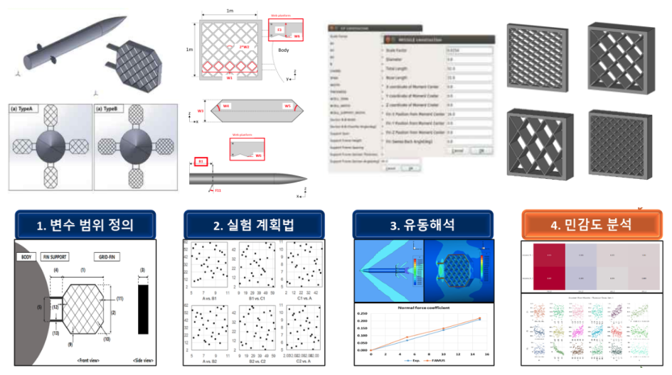 NEXTFOAM – NEXTFOAM Co.,Ltd, CFD Engineering Consulting Company