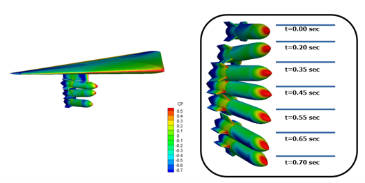 EGLIN Store Separation – NEXTFOAM