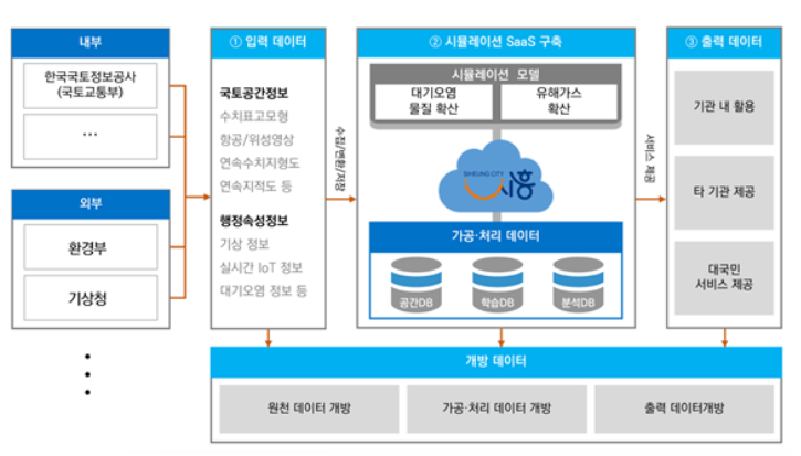 CFD를 이용한 대기오염 확산 시뮬레이션 SaaS 개발 – NEXTFOAM