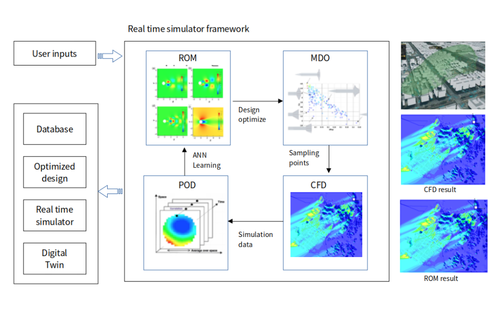 컨설팅 서비스 – NEXTFOAM